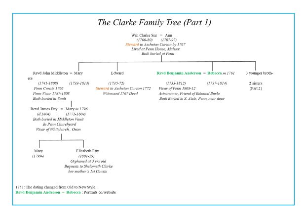 The Clarke family of Penn and Penn Church in the 18th and 19th C ...